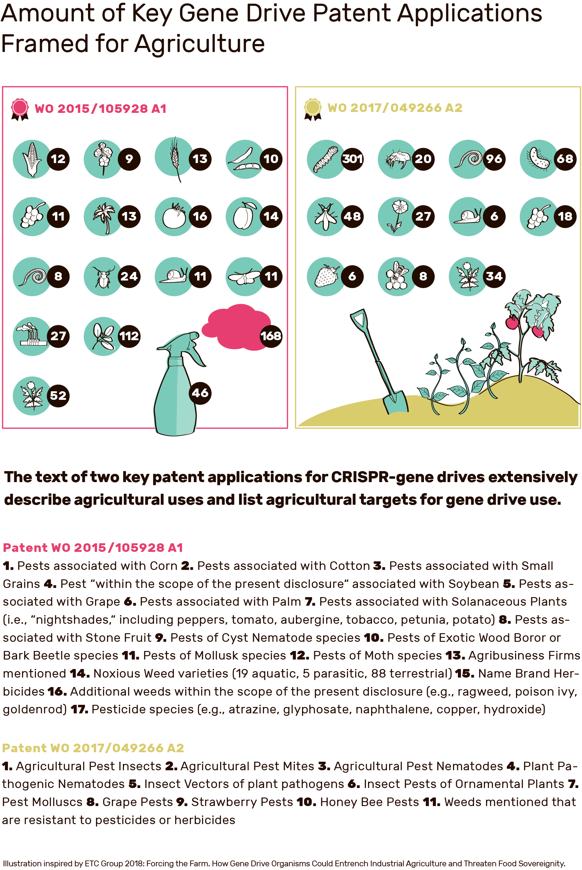 Applications - STOP GENE DRIVES